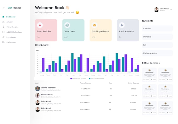 Design responsive dashboard ui ux in figma by Ml_bench | Fiverr