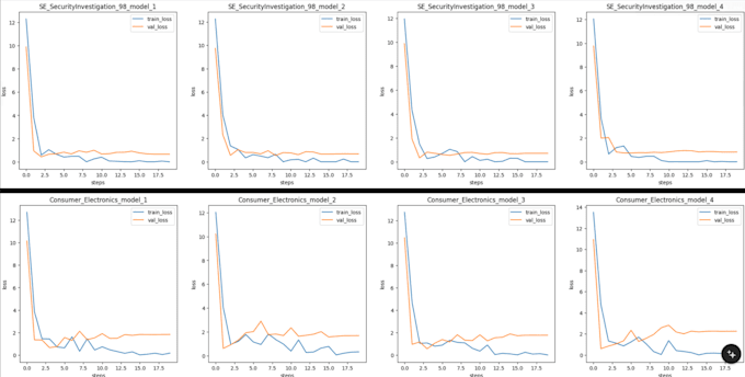 Create llm apps and notebooks by Op_programmer | Fiverr