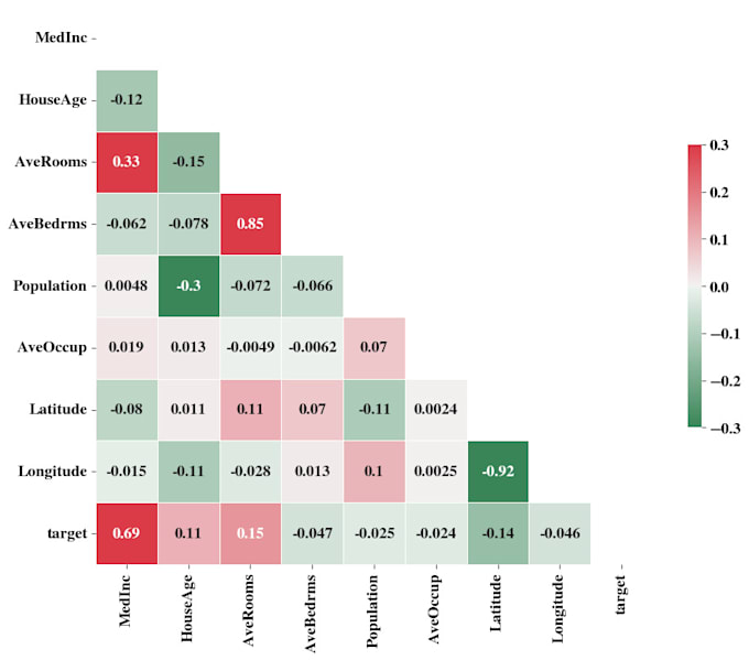 Do data analysis, statistical modelling and machine learning in python ...