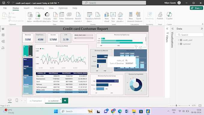Transform your data into visuals with my mysql, excel, power bi, and tableau by Nilamgavate | Fiverr