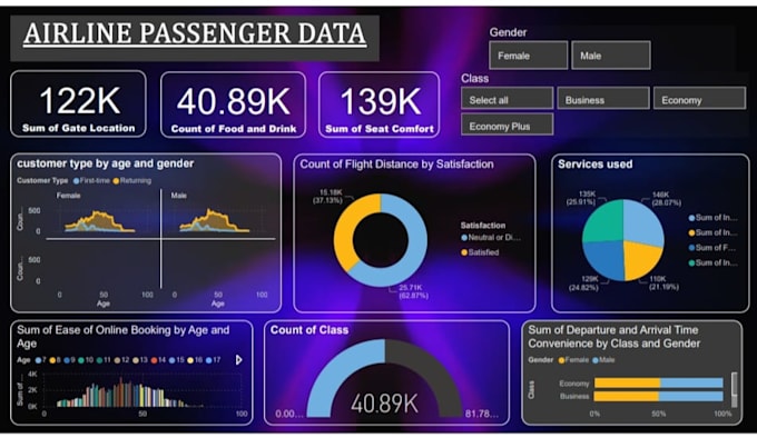Create interactive power bi dashboards by Rohitvyas771 | Fiverr