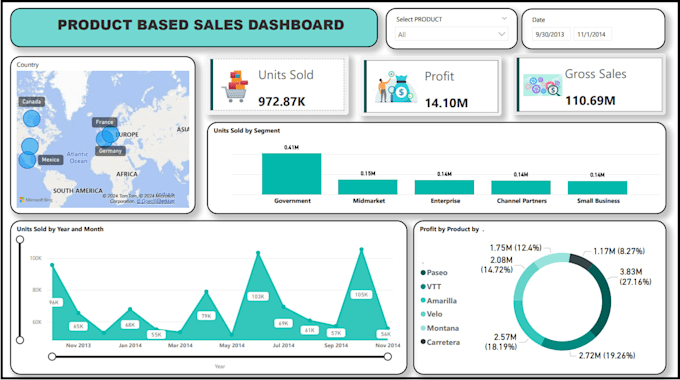 Create interactive power bi dashboard with data analysis by ...