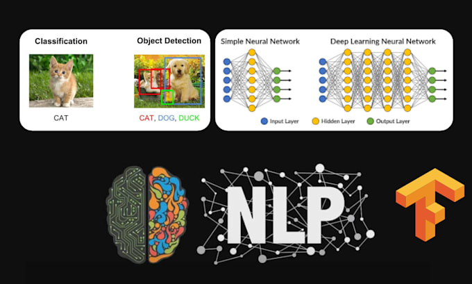 Do ai, nlp, ml, dl using cnn, transformer, rnn, lstm, llm by ... Do ai, nlp, ml, dl using cnn, transformer, rnn, lstm, llm by ...