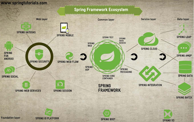 Develop custom java web applications with spring boot, j2ee by Atmhasan ... Develop custom java web applications with spring boot, j2ee by Atmhasan ...