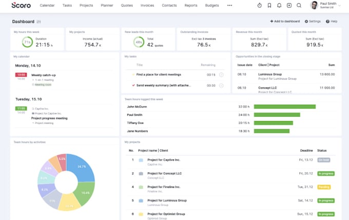 Full stack software developer, crm, pos, saas, erp hrm ai integration, web app by Ramit_tech1 ...