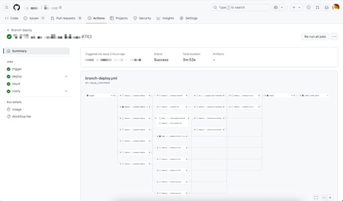 Create github actions cicd pipelines by Dimkol_kdm | Fiverr
