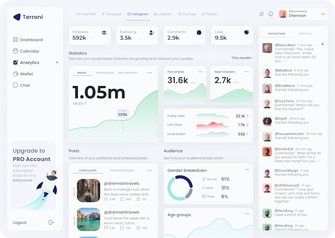 Dashboard web ui ux design in figma by Shoaibjutt660 | Fiverr
