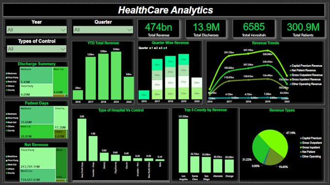 Be your data analyst and visualization expert by Nina_d_work | Fiverr