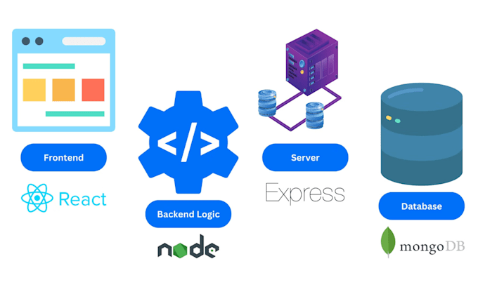 Do mern stack development by Rakibul6631 | Fiverr