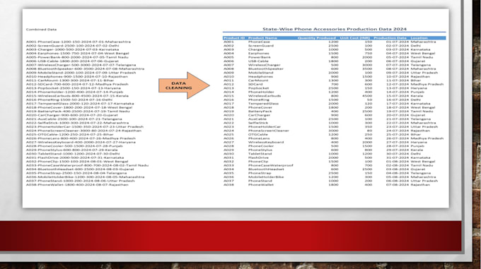 Do Excel Data Cleaning Data Splitting Data Formatting Data Analyst By Joydas193 Fiverr