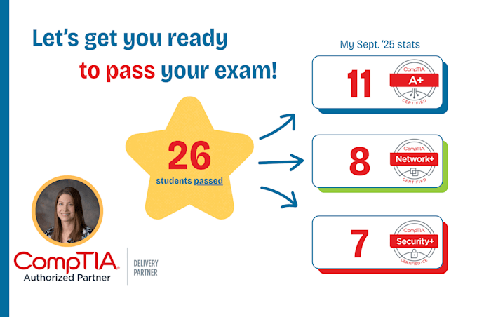 Help you study for comptia a plus, network, security by Tara_plouff ...