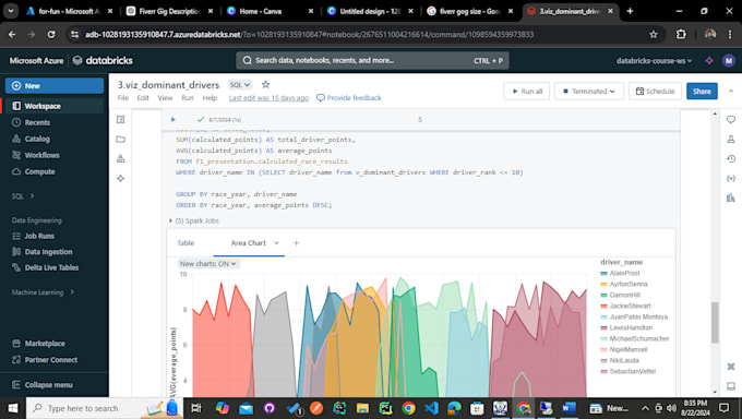 Be your azure data engineer, python, sql, spark, databricks by Heighterses | Fiverr