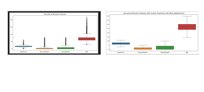 Do data analysis, visualization, and machine learning using python by Sadaqat1081 | Fiverr