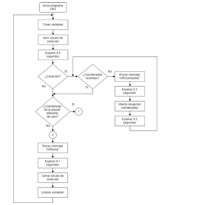 Do your transcriptions and technical procedures for you by Jattordi | Fiverr