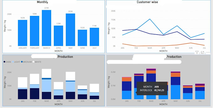 Create dashboard and reports using powerbi and looker studio by N_r_consulting | Fiverr
