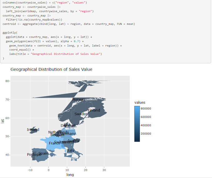 Do statistical data analysis and data visualizations using r, rstudio ...