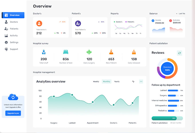 Full Stack Web App Developer Ai Saas App Php Laravel Software Developer