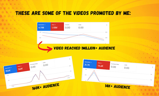 Promote youtube music video to 1 million audience by Kabeerskills | Fiverr