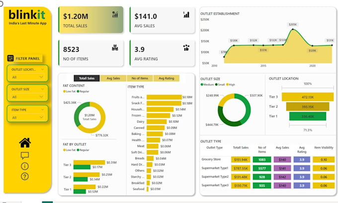 Do expert data analysis and visualization for your business by ...