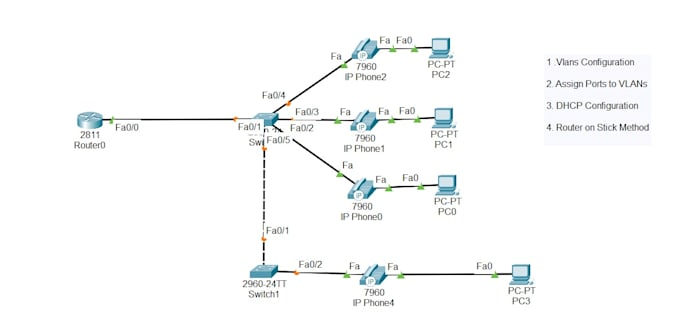 Configure network switches, firewall, routers and wireless setup by ...
