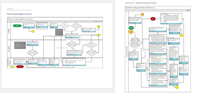 Design a process map, diagram, workflow or flowchart by Nameer_ayub ...