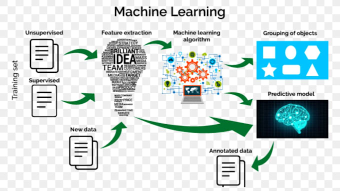 Do custom machine learning and deep learning tasks using python by ...