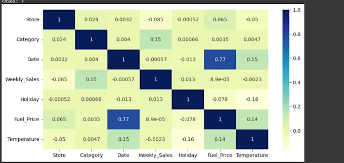 Perform python data preprocessing, extraction, cleaning, analysis and ...