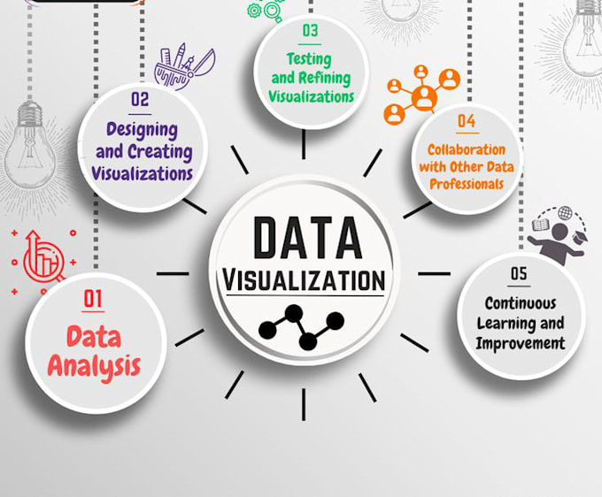 Provide python,data analysis, visualization,machine learning by Mhd_nauman | Fiverr