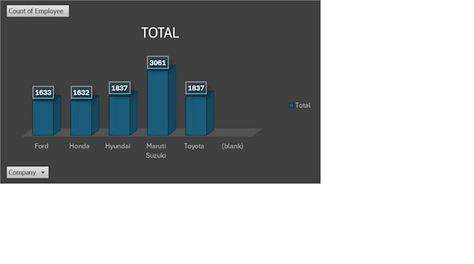 Create pivot table, graphs and chart in excel by Kumarsangam9 | Fiverr