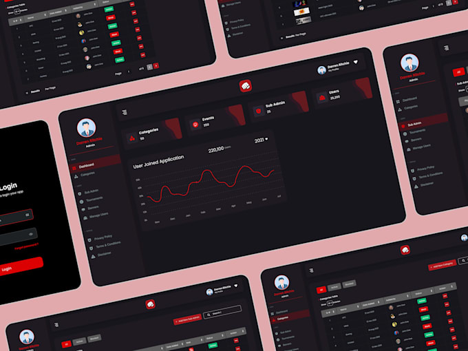 Design creative admin panel with the best admin dashboard design by ...