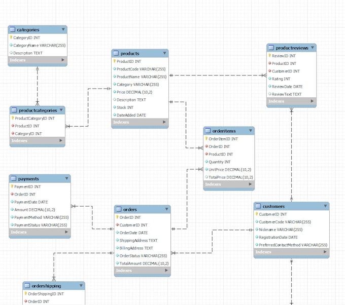 Design relational, nosql databases for business, marketing by ...