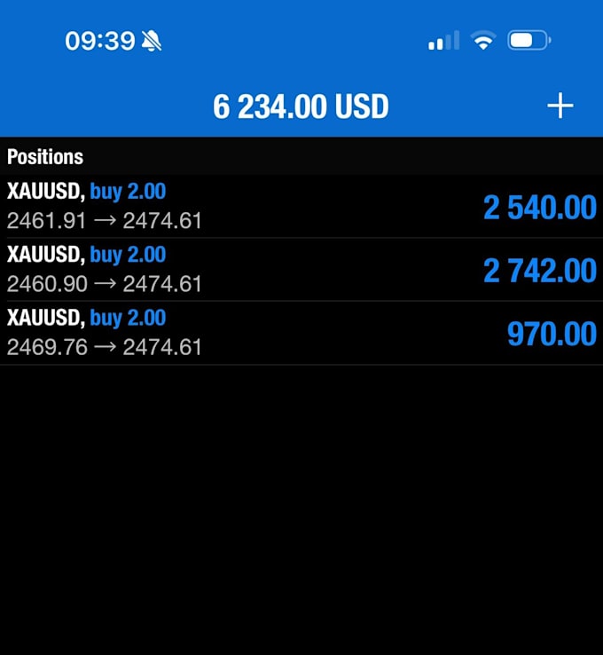 Manage your mt4 or mt5 account management with risk management and good ...
