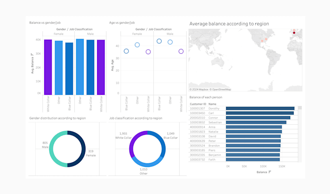 Create intuitive and interactive tableau dashboards and solutions by Ashujain14 | Fiverr