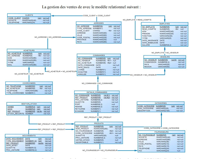 Do Sql Database Design Erd Normalization And Queries By Fatimabibi900 Fiverr
