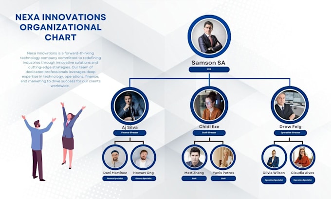 Create org chart, flow chart, infographic, and organization chart ...