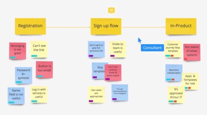 Create infographic, flowchart, mindmap, miro board design miro webflow ...