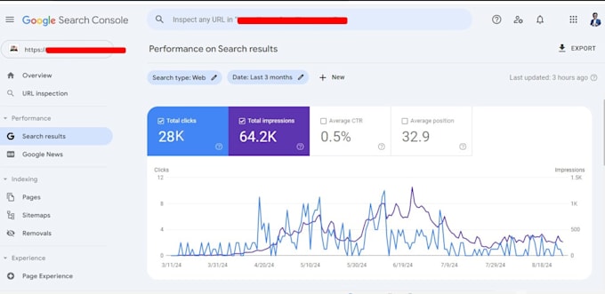 Do wordpress website seo optimization for higher rankings by Pritesh ...
