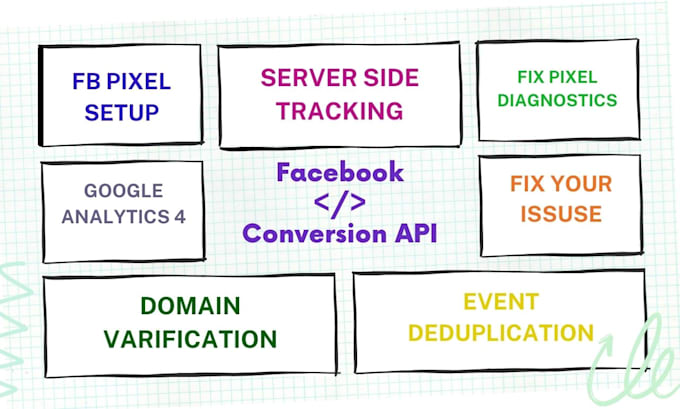 Fix fb ga4 server side tracking by gmt, pixel conversion api by Mukta_hardware | Fiverr