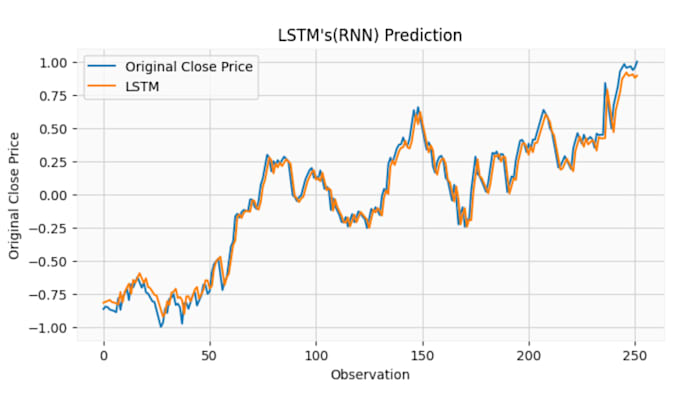 Do time series forecasting models using lstm arima and gru Do time series forecasting models using lstm arima and gru