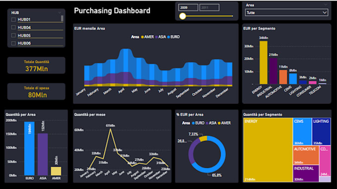 Create interactive excel or powerbi dashboard and visualization by Marescacristian | Fiverr