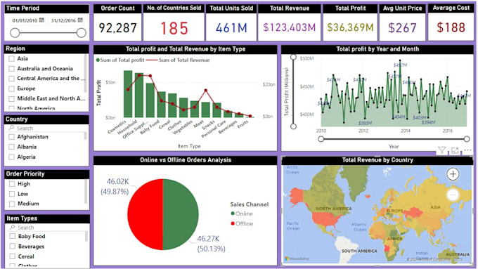 Build stunning data visualizations with power bi or tableau or superset ...