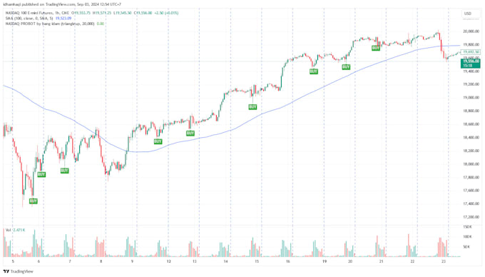 Create custom tradingview pine script indicator by Idhamhaqi | Fiverr Create custom tradingview pine script indicator by Idhamhaqi | Fiverr