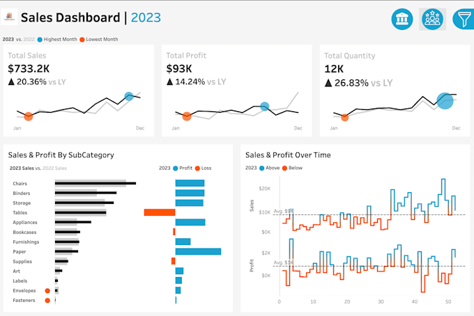 Create interactive power bi dashboards and visualizations by Ersujan ...