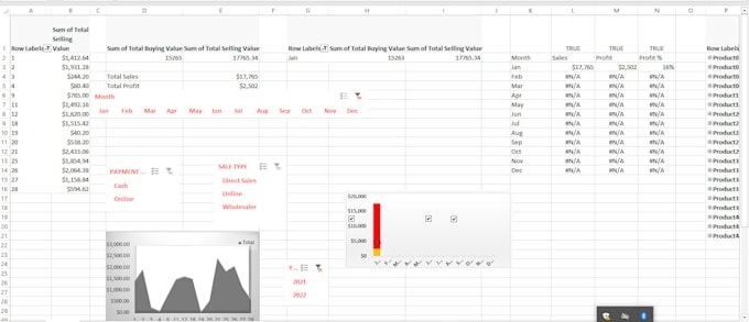 Excel graphs, excel charts, dashboards and macros by Mohsingabol2 | Fiverr