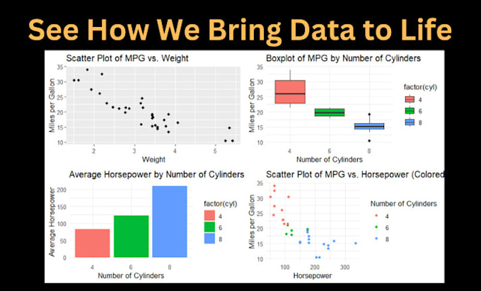 Do ibm spss data analysis and data visualization by Drzubair11010 | Fiverr