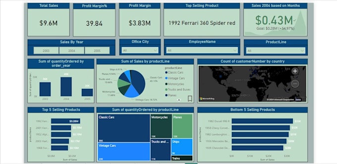Provide professional data visualization using power bi by Awais_995 | Fiverr