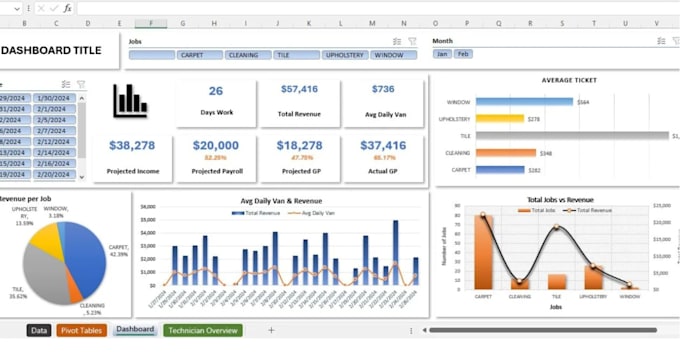 Do ms excel data cleaning, formatting,create advance excel graphs, charts by Chandugoud66 | Fiverr