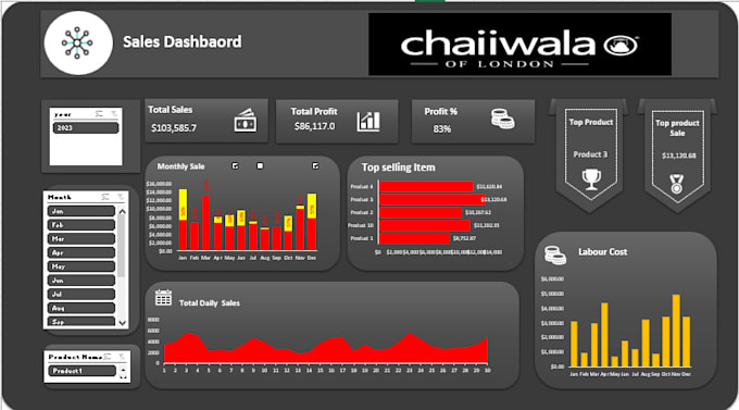 Do excel graph, chart, template dashboard with pivot table by ... Do excel graph, chart, template dashboard with pivot table by ...