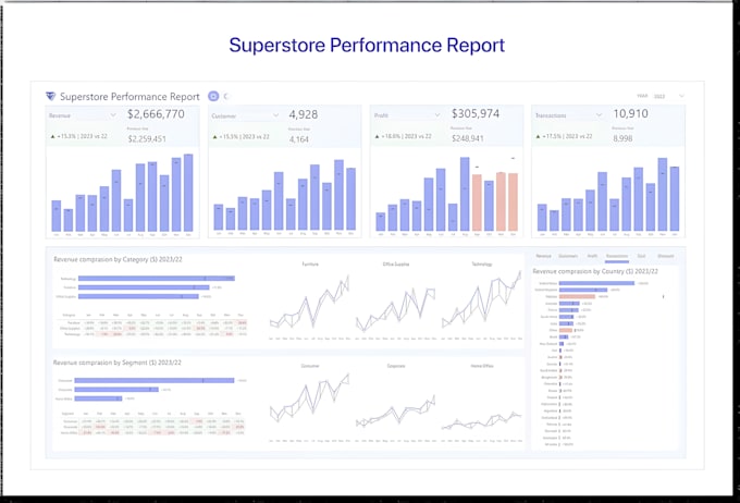 Create custom power bi dashboards by Awaisbinsaeed | Fiverr Create custom power bi dashboards by Awaisbinsaeed | Fiverr