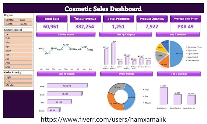 Create excel dashboard and reports by Hamxamalik | Fiverr